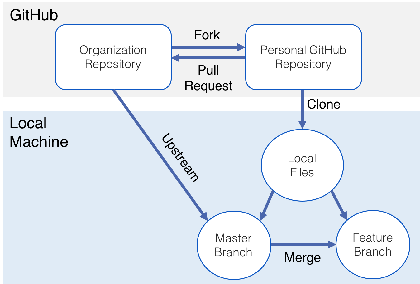 Part2 Git And Github Part2 Git And Github
